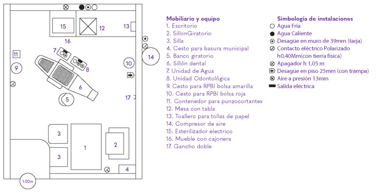 Regulaciones Y Normas Que Aplican Para Instalar Y Poner En Marcha Tu ...