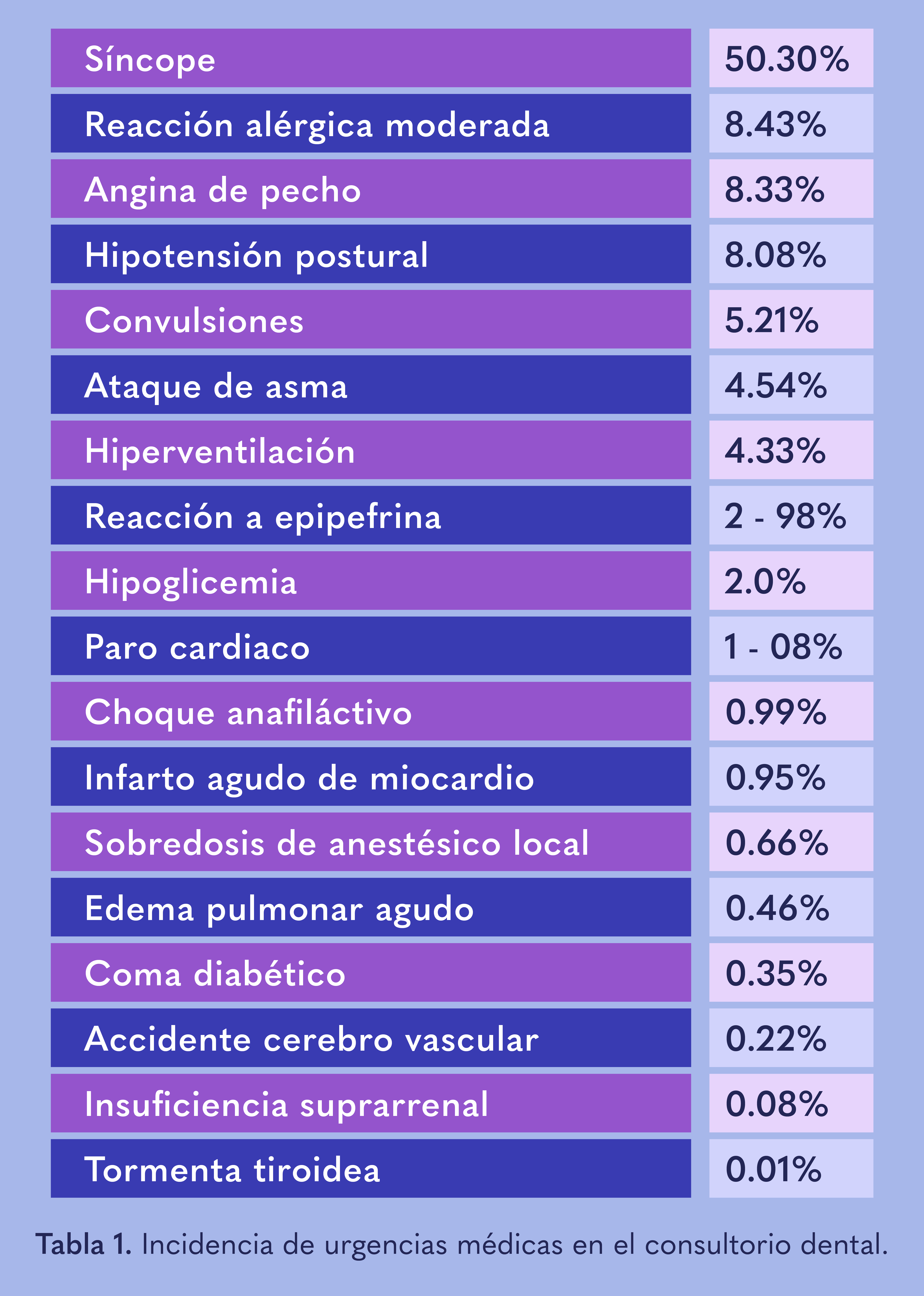 Urgencias Médicas En El Consultorio Dental » Dental Para Cual