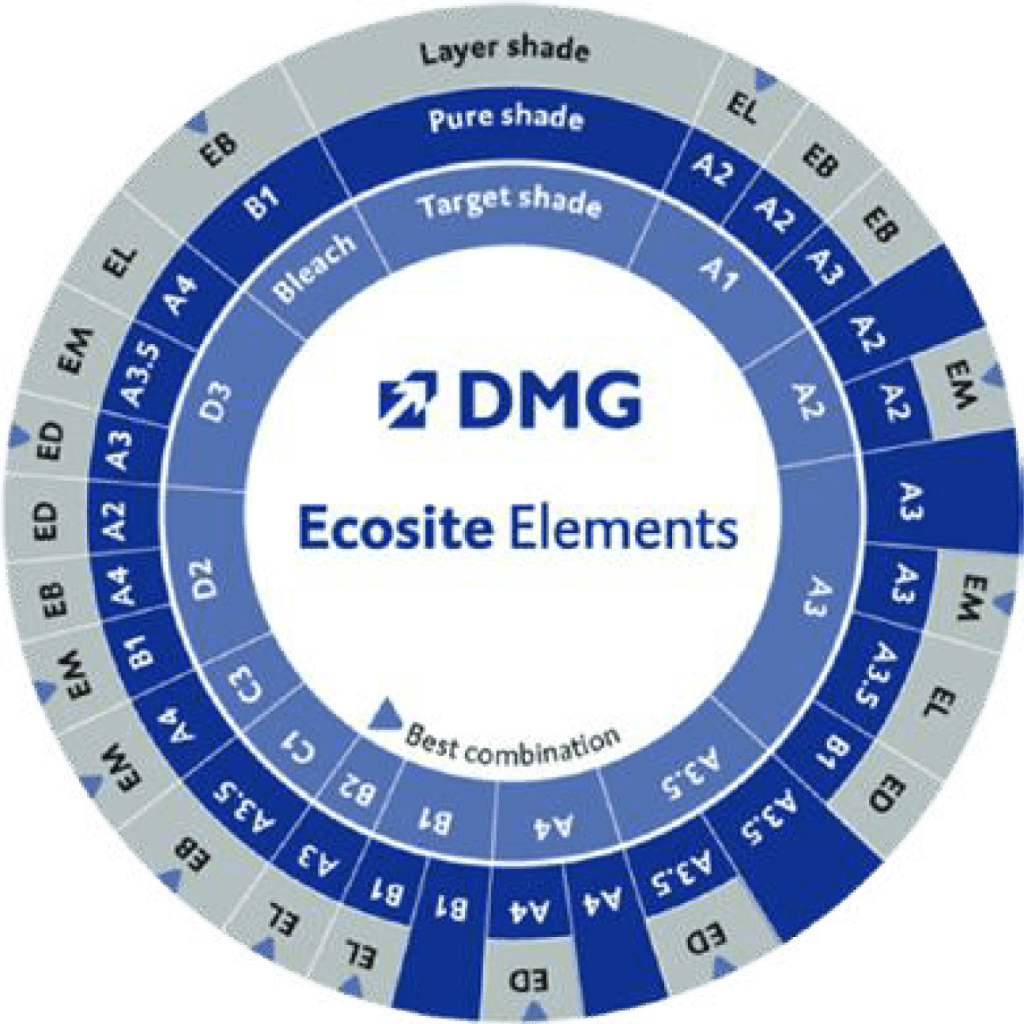 Ecosite Elements De DMG » Dental Para Cual