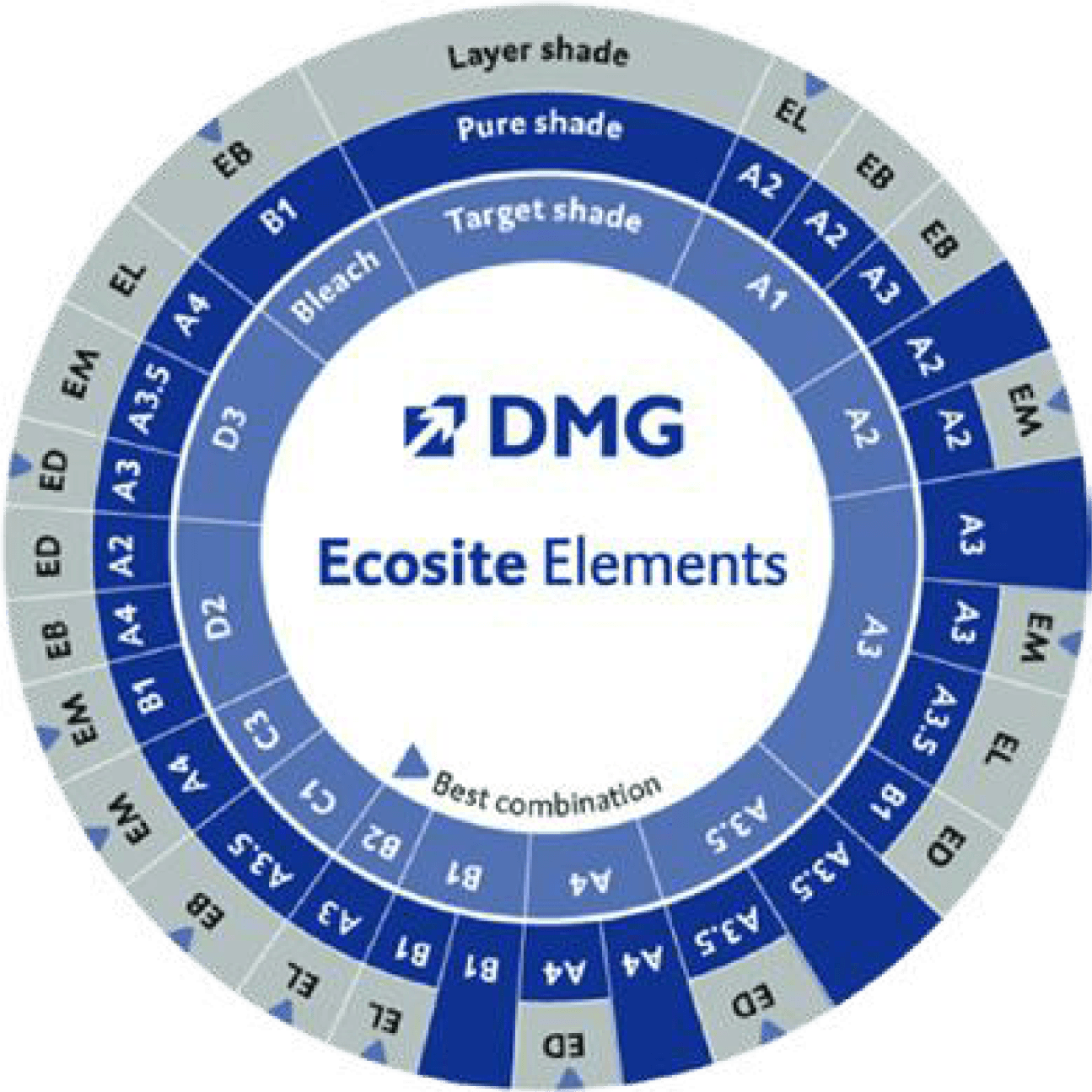 Ecosite Elements De DMG » Dental Para Cual