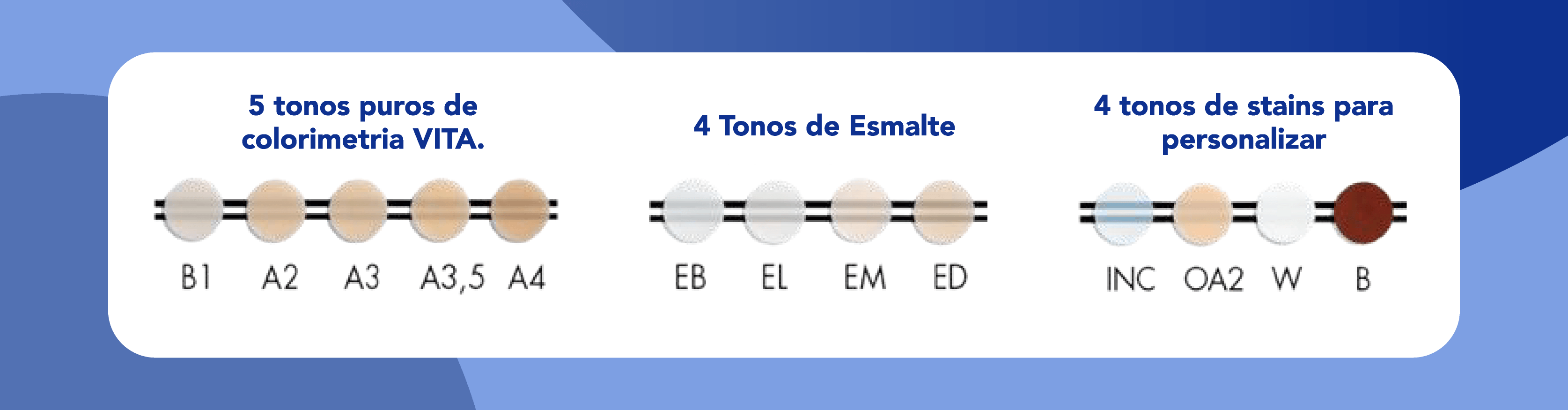 Ecosite Elements De DMG » Dental Para Cual